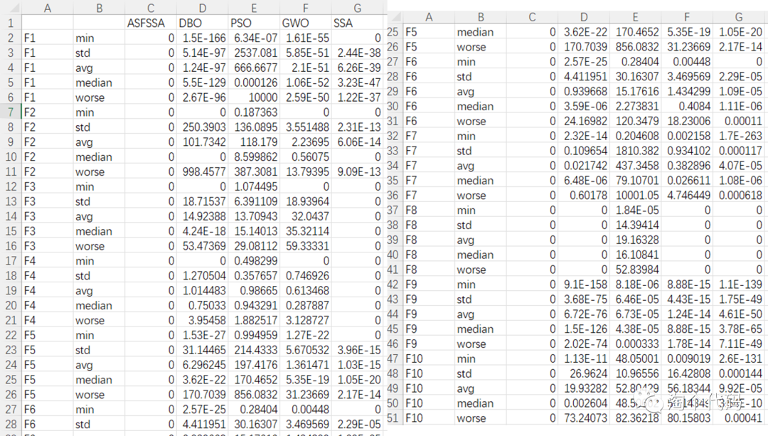 CEC2005/2017/2019/2021/2022函数集智能优化算法对比实验常用指标一键导出为EXCEL，一文全部搞定！..._cec2017和cec2019什么区别-CSDN博客