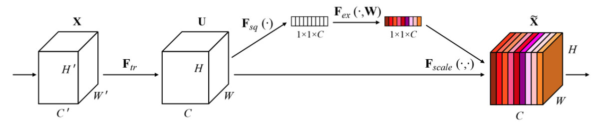 EfficientNet_mobile inverted bottleneck convolution-CSDN博客