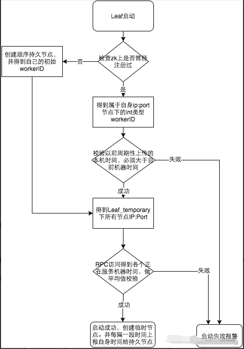 分布式ID生成方案总结整理_分布式系统id生成-CSDN博客