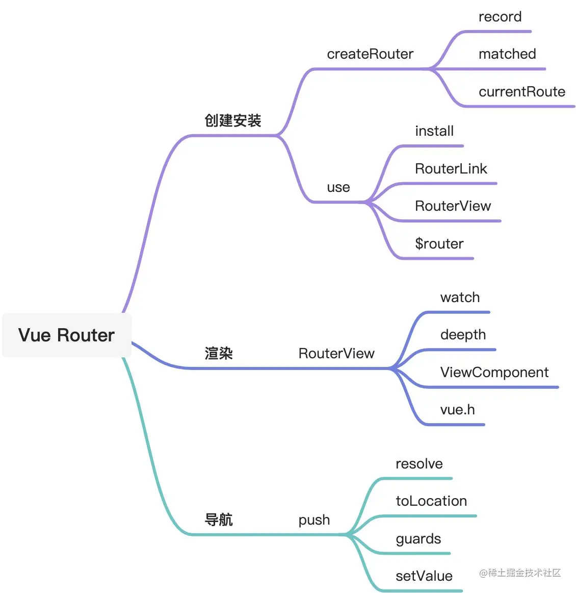 Vue Router 使用与原理分析,测试结果来啦unexpected Error When Starting The Router Error Csdn博客