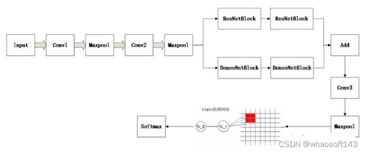 51c~缺陷检测~合集1-CSDN博客