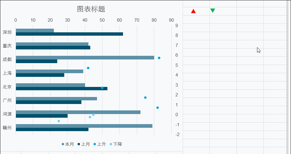 条形图坐标轴_条形图带上涨跌幅，数据对比更直观，老板看了都喜欢-CSDN博客
