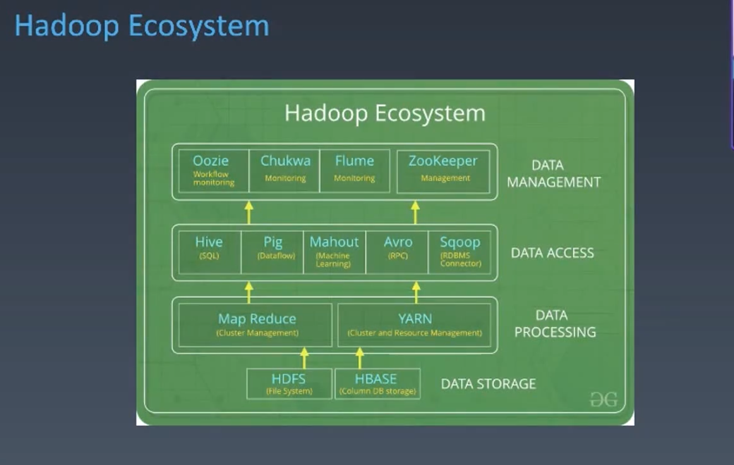 【大数据概述】Hadoop技术栈-CSDN博客