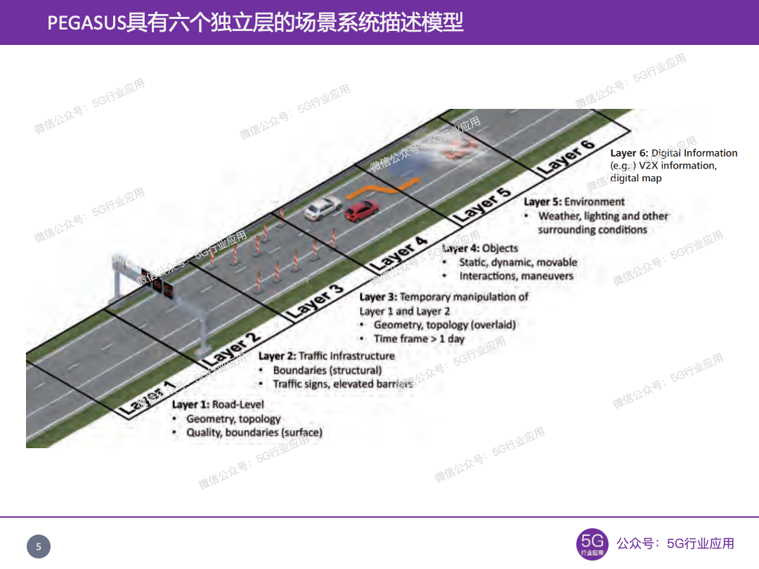 一文详解自动驾驶的运行设计域（ODD）| 自动驾驶系列-CSDN博客