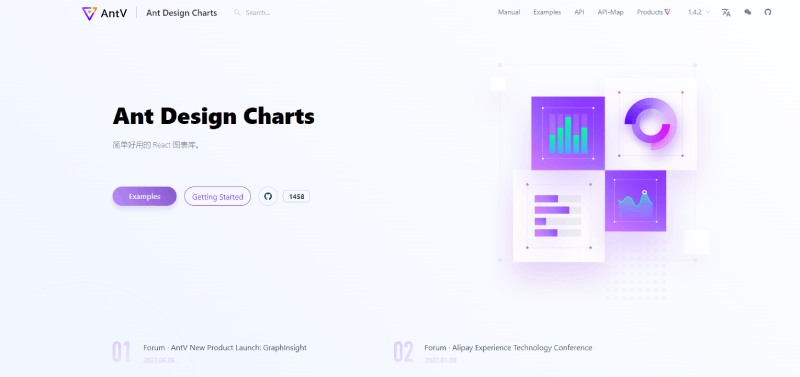 2023年最佳榜单之14个最受欢迎的React图表库_react 好看的表格-CSDN博客