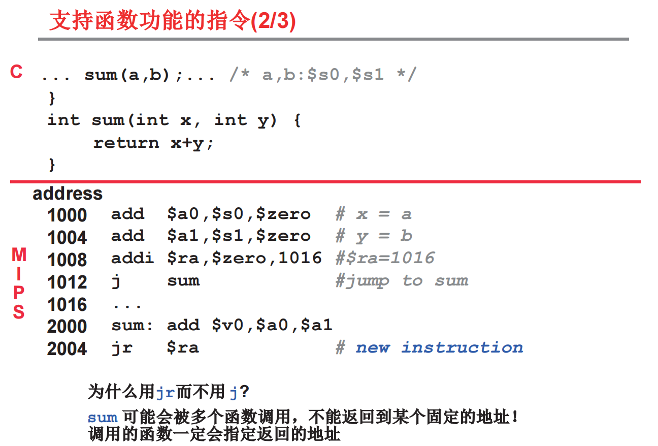 MIPS汇编 实现函数功能_汇编函数实现的功能是什么-CSDN博客