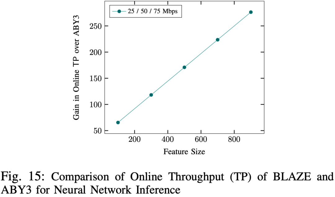 BLAZE 极速隐私保护机器学习_privacy-preserving machinelearning version 8-CSDN博客