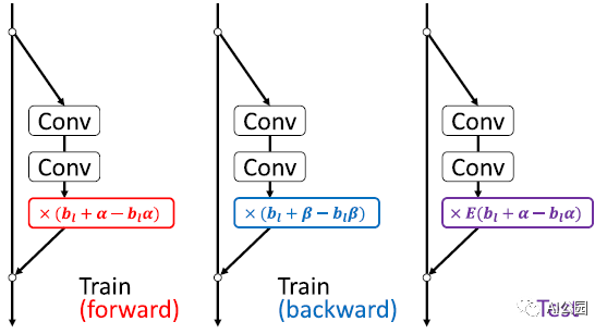 ShakeDrop：深度残差学习中的ShakeDrop正则化-CSDN博客