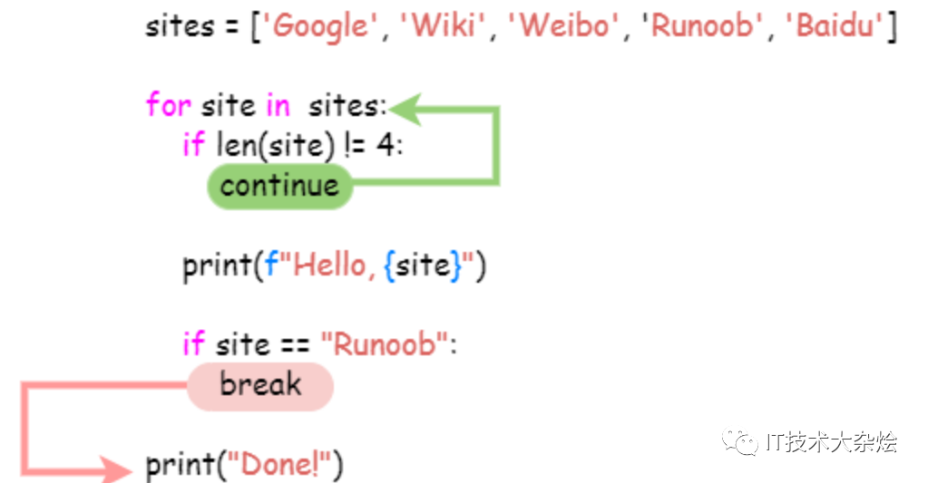 【python教程】python3 循环语句 Csdn博客