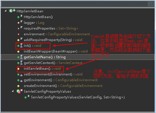 附加：【Servlet】和【Spring MVC】的关系；【Servlet】体系简述；_servlet和spring框架的关系-CSDN博客