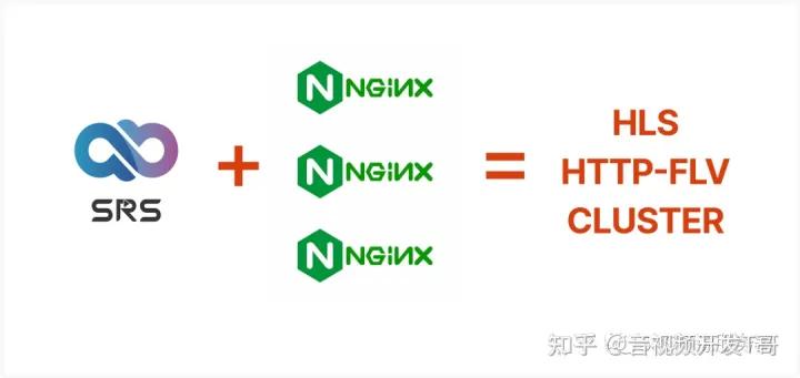 SRS：如何用NGINX搭建HLS分发集群_nginx hls模块-CSDN博客