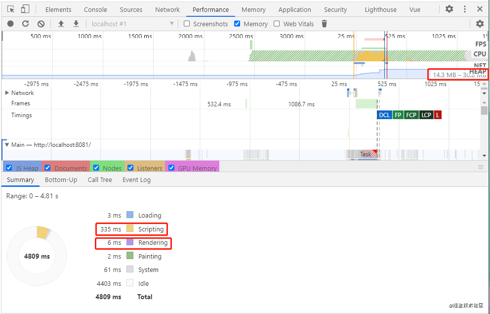 【vuejs】1116 总结 Vue 的长列表优化方案 Csdn博客