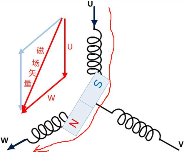 BLDC容易搞错忽略的要点_bldc反相感应电动势检测-CSDN博客