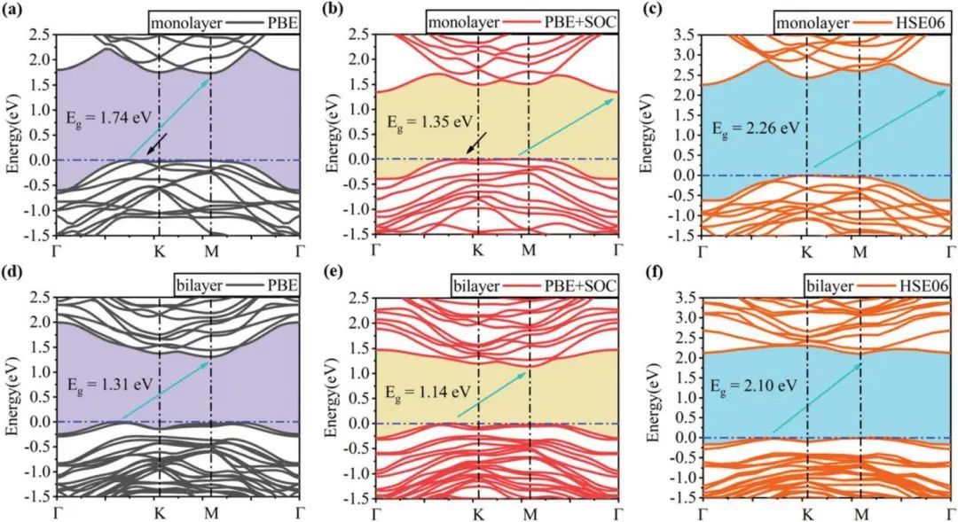 哈工大PCCP：CASTEP计算二维半导体电子和光学性质_能带结构peb计算-CSDN博客