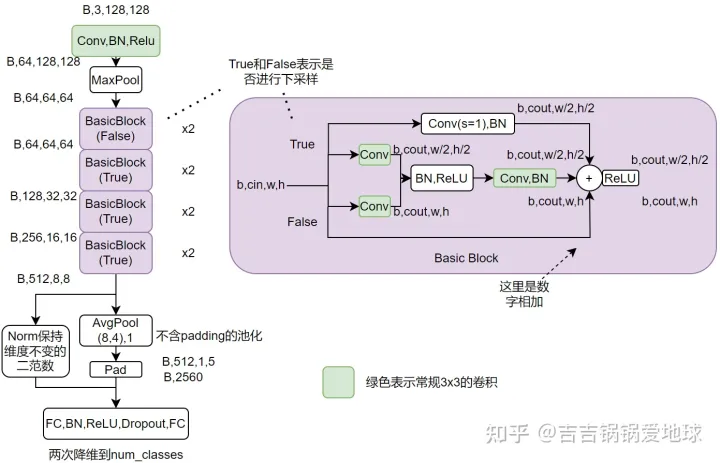 Deepsort 多实时目标跟踪,pytorch代码,解析 Deepsort算法包含重识别网络模块的流程图 Csdn博客