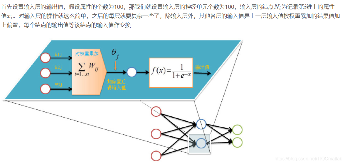 【预测模型】基于matlab Bp神经网络公路运量预测【含matlab源码 413期】matlab Bp预测汽车销量 Csdn博客