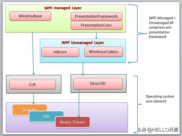Java开发windows桌面程序用于构建 Windows 桌面应用程序的 Ui 框架 Wpf Csdn博客