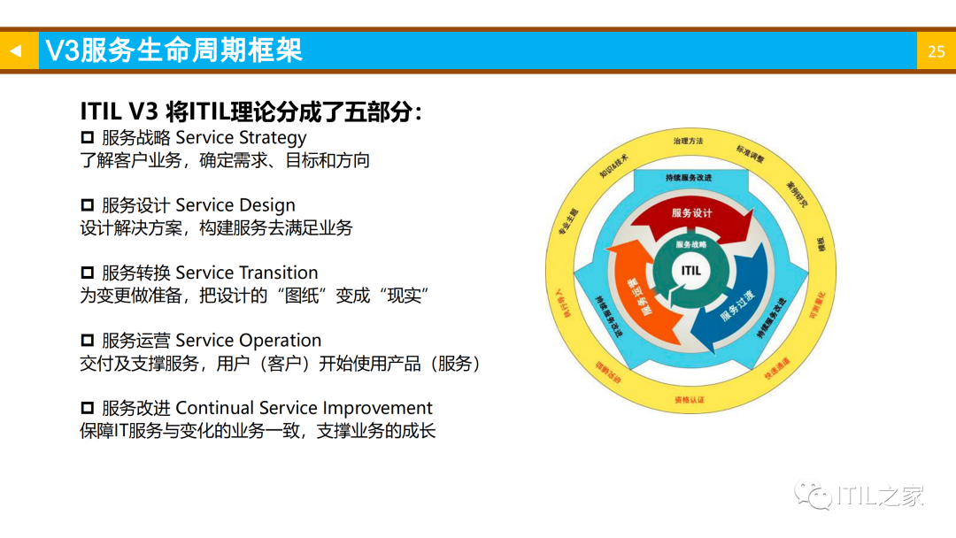 ITIL4 基础培训第一讲之ITSM概述(资料下载)-CSDN博客