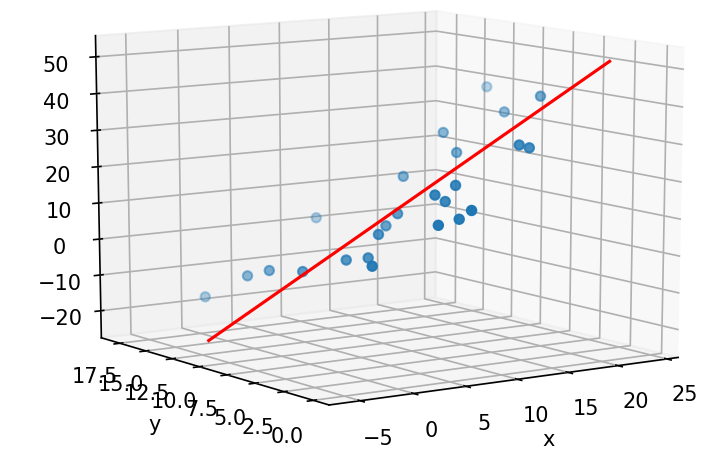 python 3d pca_如何在python中使用PCA绘制3D平面？-CSDN博客