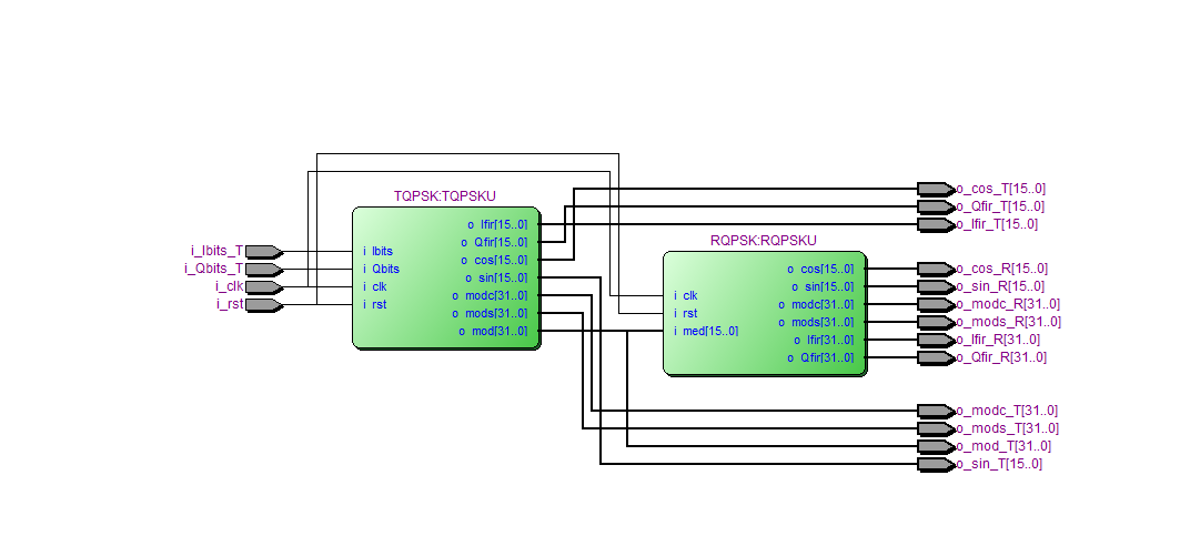 Qpsk调制解调通信系统设计verilog代码quartus仿真qpsk 通信系统设计项目 Csdn博客 2376