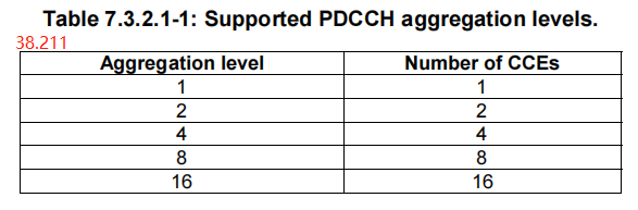 【PDCCH（二）】_nr pdcch 盲检次数-CSDN博客