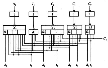 计算机原理74181芯片,计算机组成原理-CSDN博客