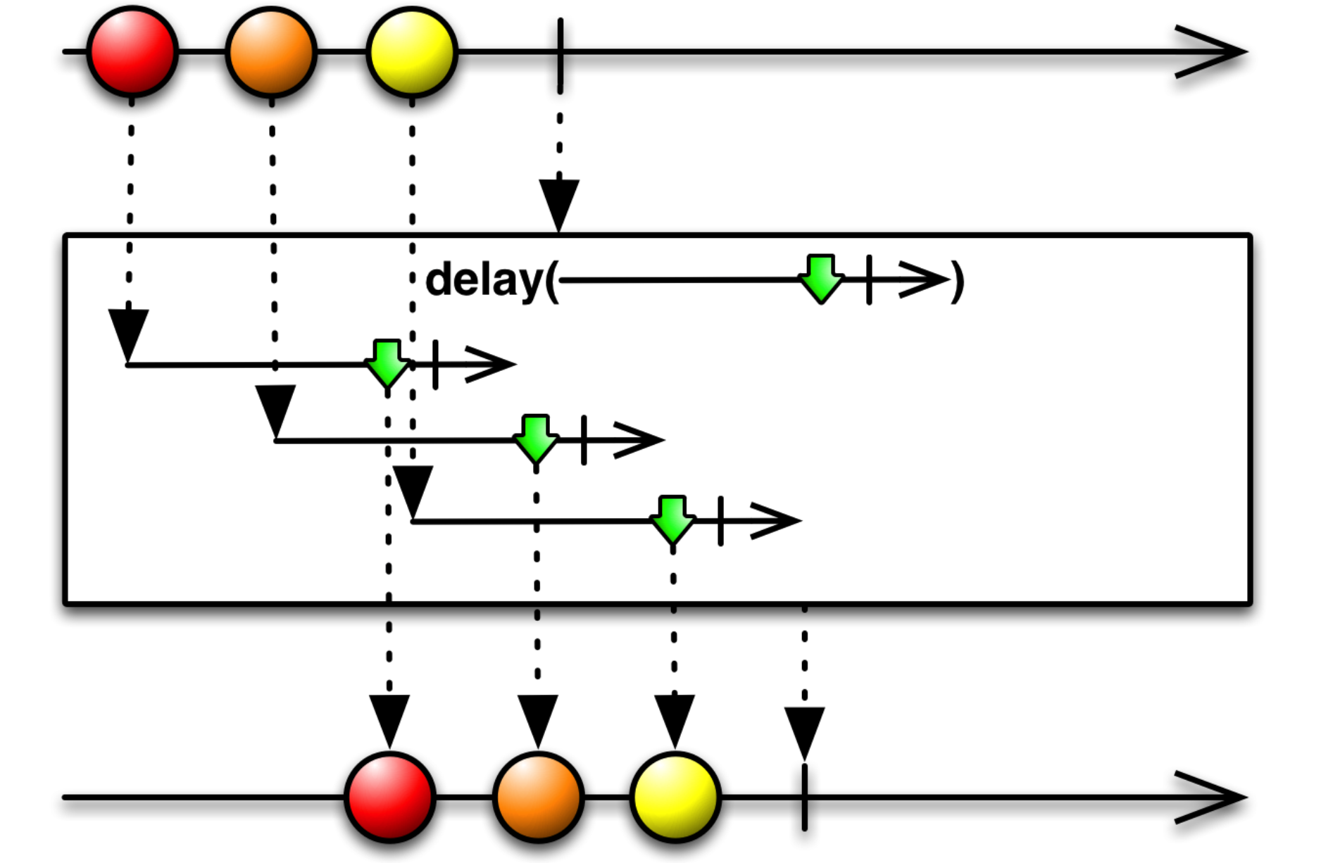 java delay 函数_RxJava 学习笔记 Delay延迟-CSDN博客