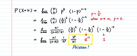 R可视化绘制泊松分布（Poisson Distribution）_用r语言怎么做poission分布-CSDN博客