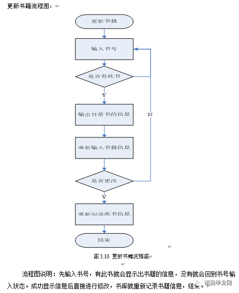 Thinkphp框架图书馆管理系统代码【免费毕设】java图书馆书库管理系统设计论文源代码 Csdn博客