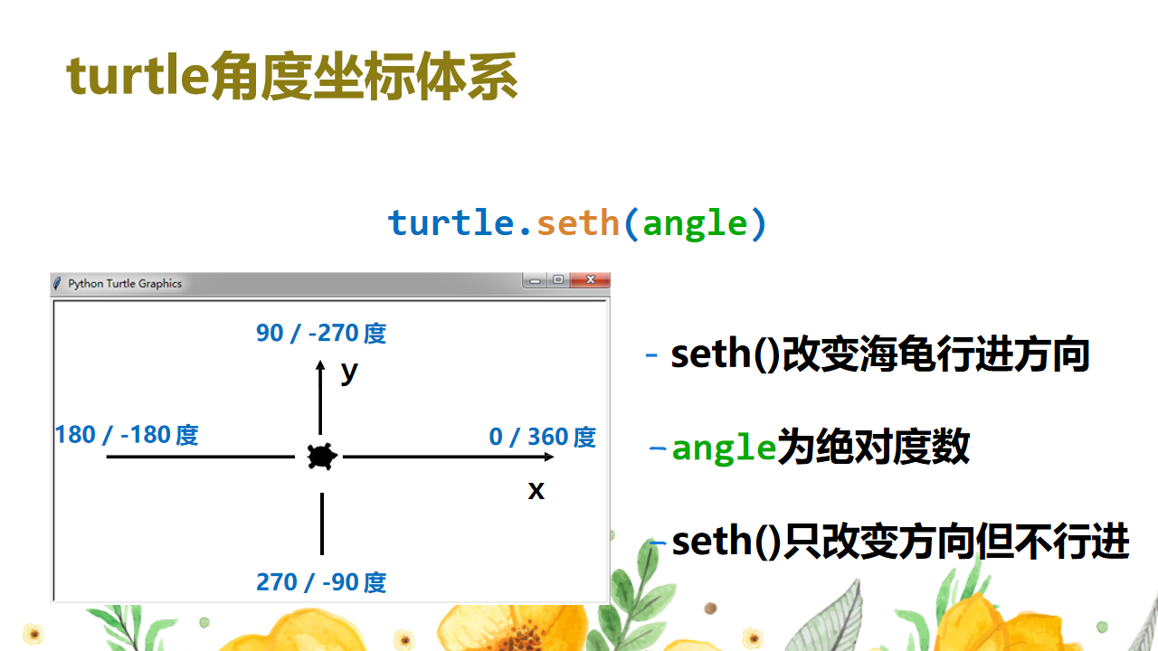 第2章 python基本图形绘制-CSDN博客