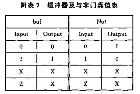 【Verilog-18】Gate门_tranif1-CSDN博客