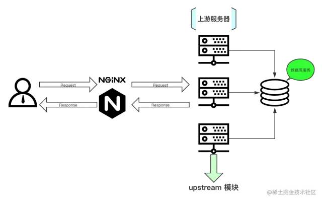 全面认识 Nginx_nginx开源协议-CSDN博客