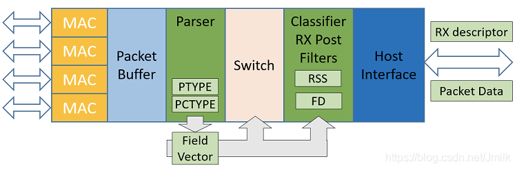 一文读懂SmartNIC-CSDN博客