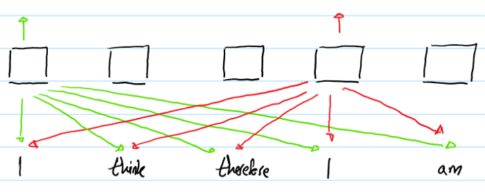 Relative Positional Encodings-CSDN博客