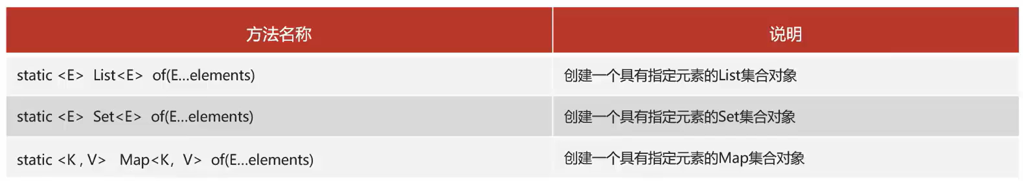 创建不可变集合 Csdn博客 