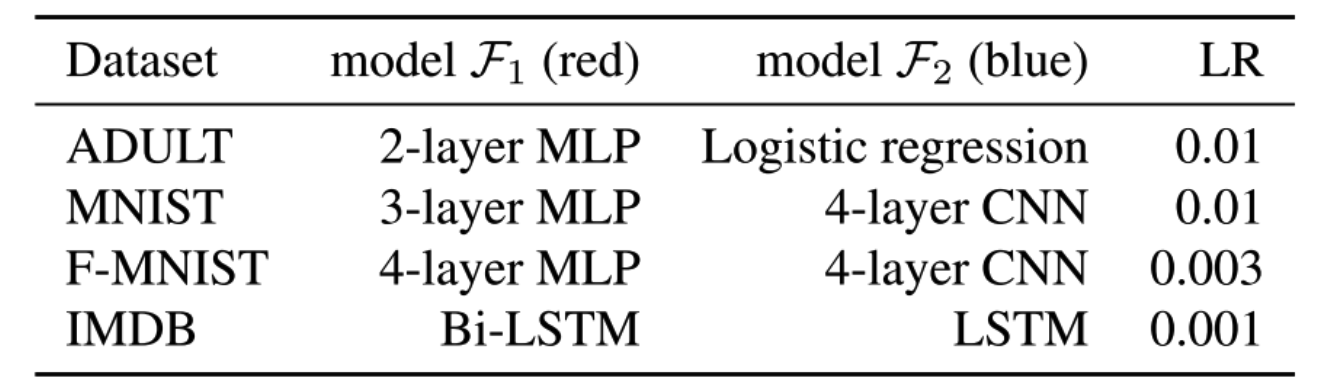「FL论文笔记02」Hierarchically Fair Federated Learning，Shapley计算贡献，研究生快速读论文方法 ...