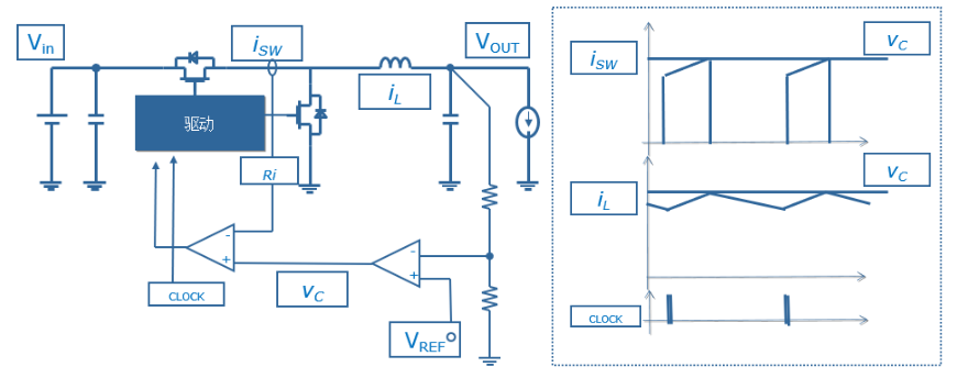 DCDC基础（11）-- Buck电路的控制方式_dcdc控制模式-CSDN博客