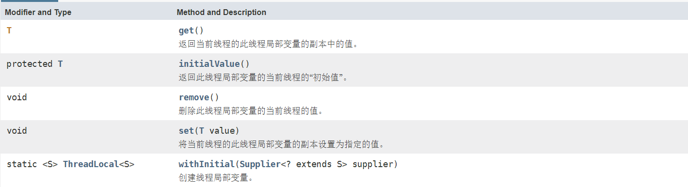 【ThreadLocal源码】深入浅出ThreadLocal-CSDN博客