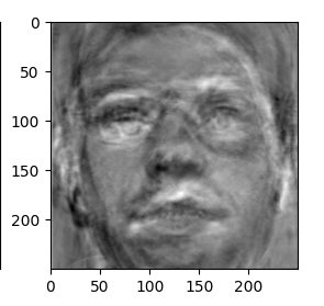基于Python实现Eigenface人脸识别、特征脸识别_python eigen face-CSDN博客