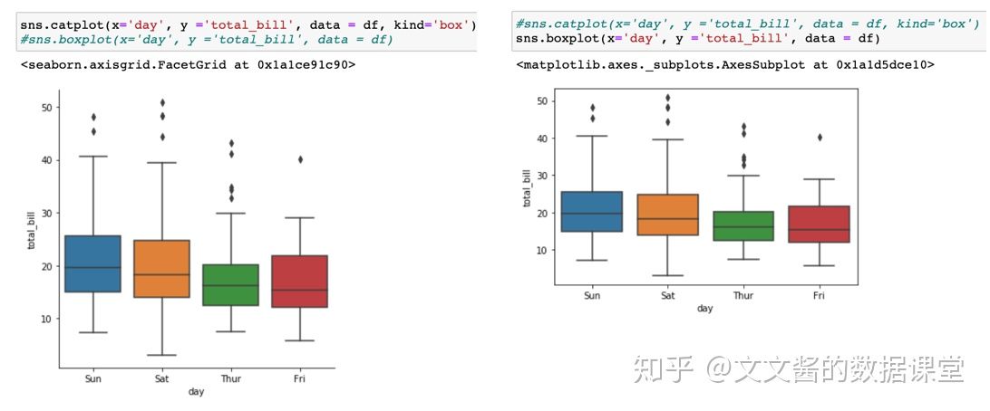 Python 数据可视化sns作图python Sns Csdn博客