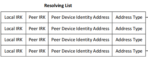BLE Privacy分析-CSDN博客