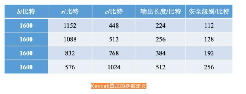 keccak256初探-CSDN博客
