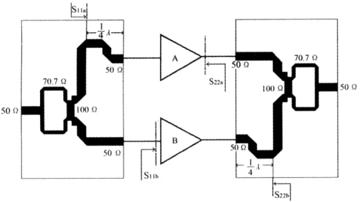 射频毫米波芯片设计11:基于奇偶模法分析设计射频微波Wilkinson功分器_为什么微波信号会分成奇模和偶模-CSDN博客