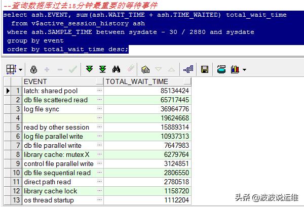 Oracle Sql最长超实用的5个与oracle等待事件相关sql总结 Csdn博客 