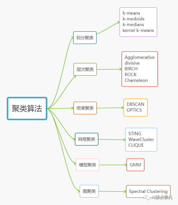 层次聚类 Matlab代码聚类算法解析一 Csdn博客