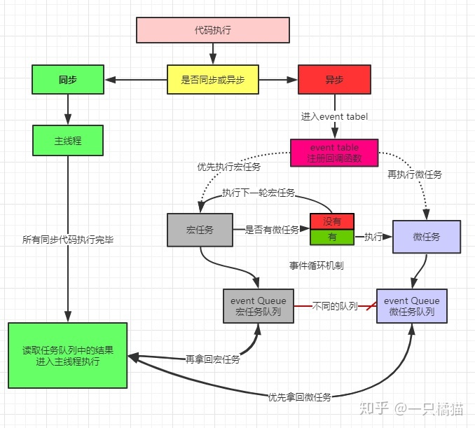 流程图异步怎么画浅谈js异步编程 Csdn博客