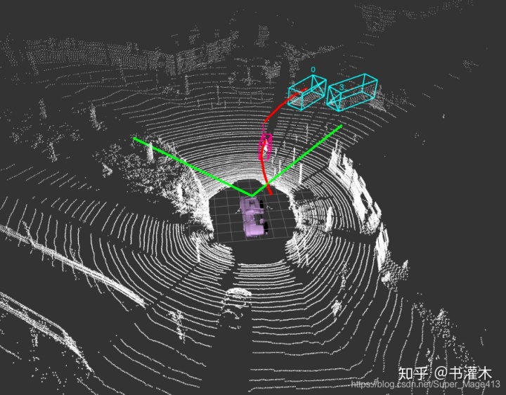 kitti数据集_KITTI数据集使用-CSDN博客