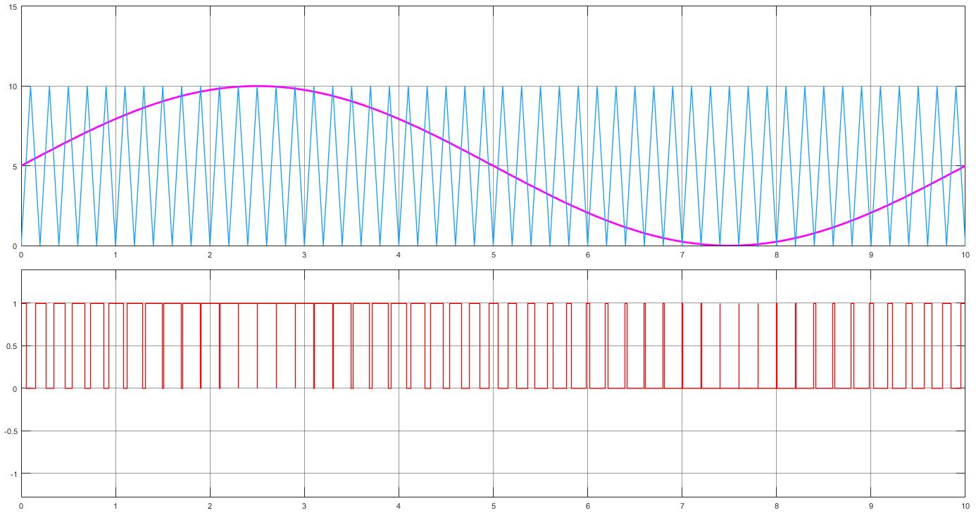 脉冲宽度调制 matlab,关于PWM脉冲宽度调制的点滴总结_天笑讲社保的博客-CSDN博客