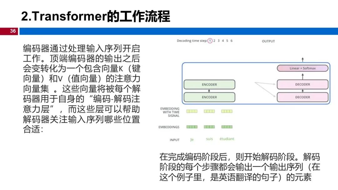 Transformer和BERT入门.pptx-CSDN博客