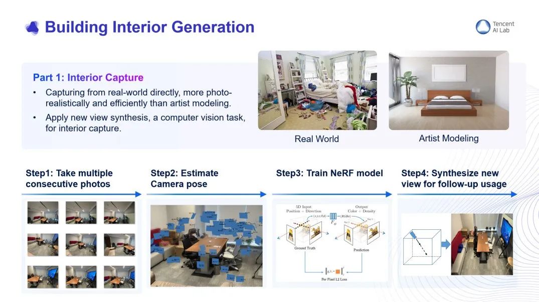 GDC 2023 | AIGC加速3D游戏场景生成，腾讯AI Lab技术方案分享-CSDN博客